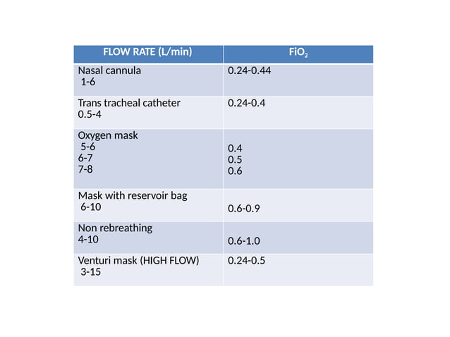 Oxygen-delivery-devices in hospitals and ICU.pptx