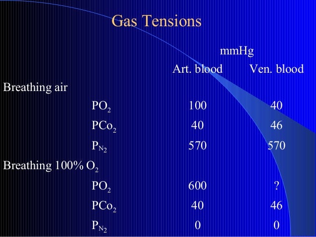 Oxygen delivery-systems