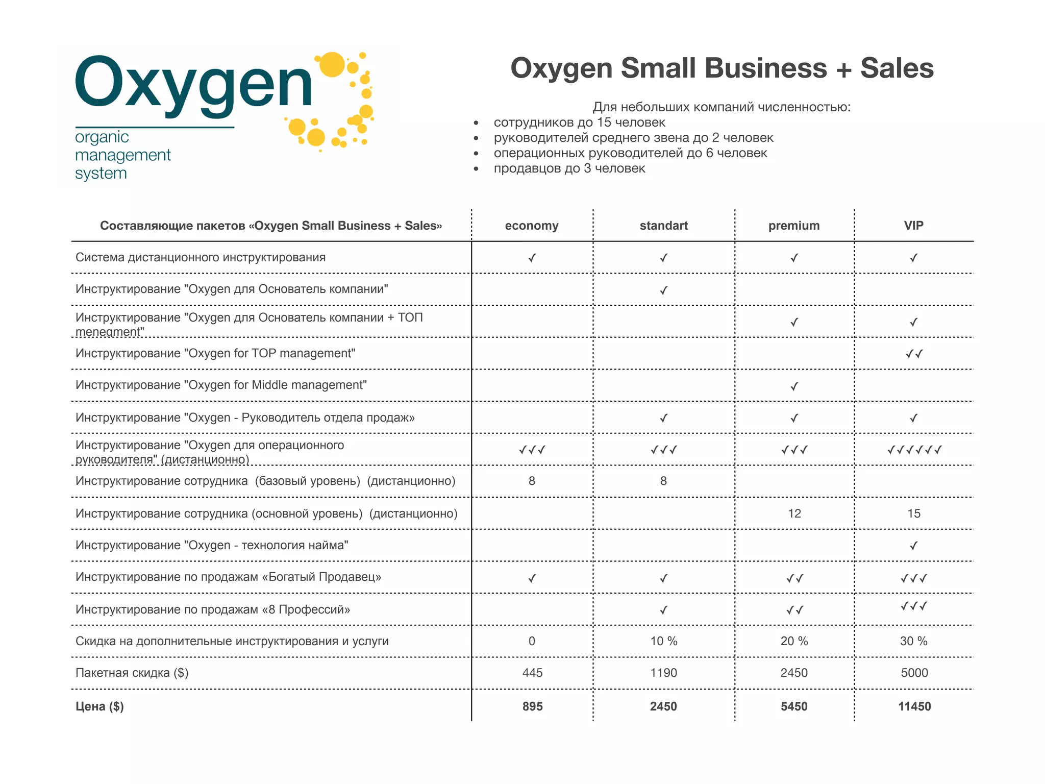 Oxygen - Organic Management System (rus) | PDF | Large Business | Business