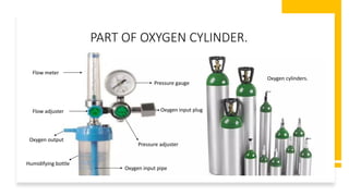 OXYGEN ADMINISTRATION.pdf | First Aid | Injuries
