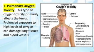 OXYGEN ADMINISTRATION.pdf