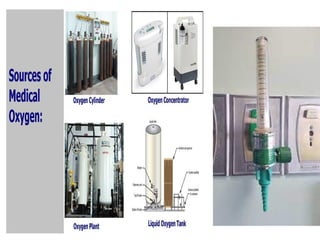 Oxygen administration procedure indication complications | PPTX
