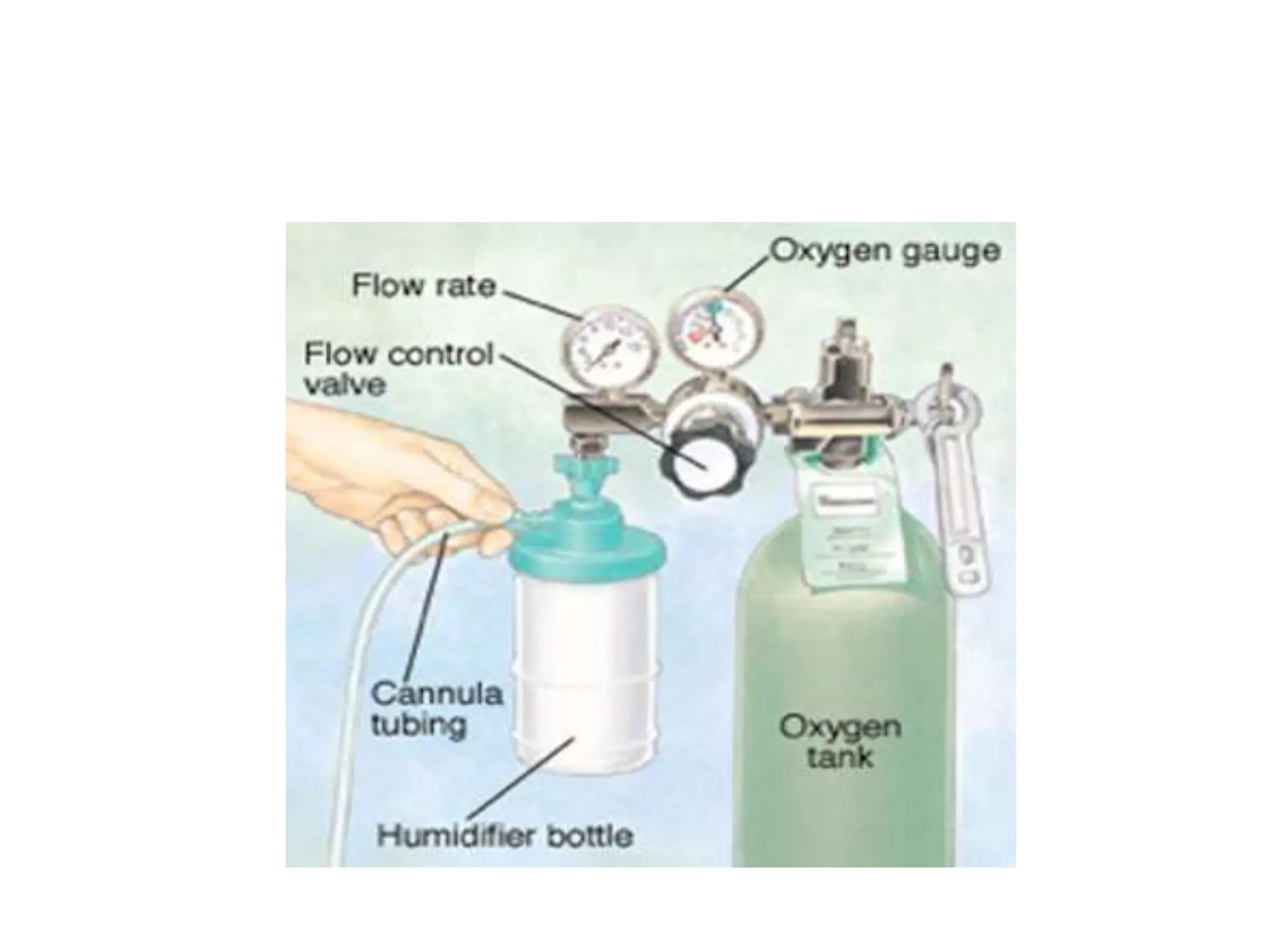 Oxygen Administration presentation By Vinil-1.pptx