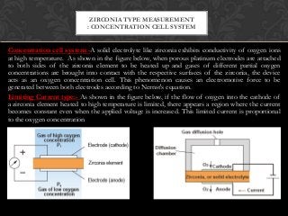 Oxygen analyser | PPT | Free Download