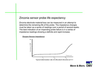 Oxygen Analyzer | PPS