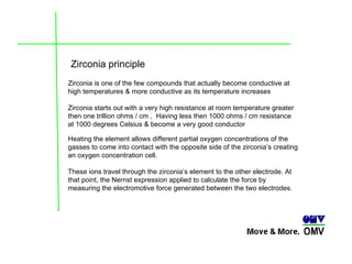 Oxygen Analyzer | PPS