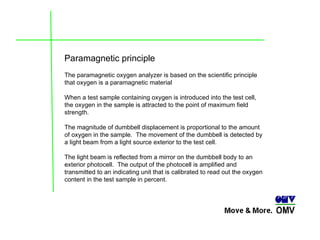 Oxygen Analyzer | PPS
