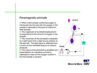 Oxygen Analyzer | PPS