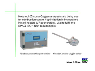 Oxygen Analyzer | PPS