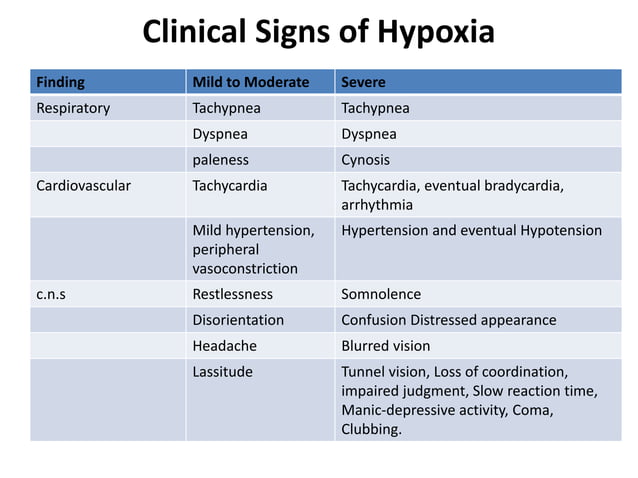 oxygen and associated gases (1).pptx