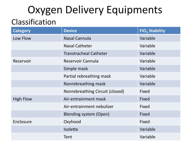 oxygen and associated gases (1).pptx