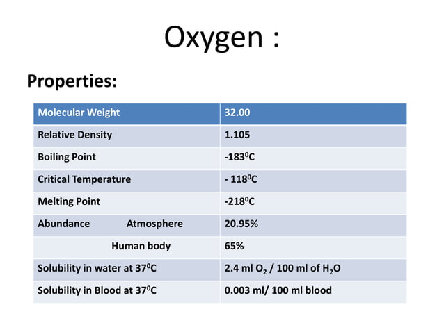 oxygen and associated gases (1).pptx