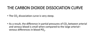 Oxygen and carbon dioxide transport | PPTX