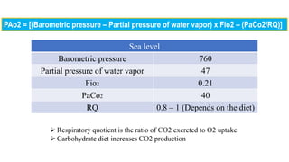 Oxygenation | PPT