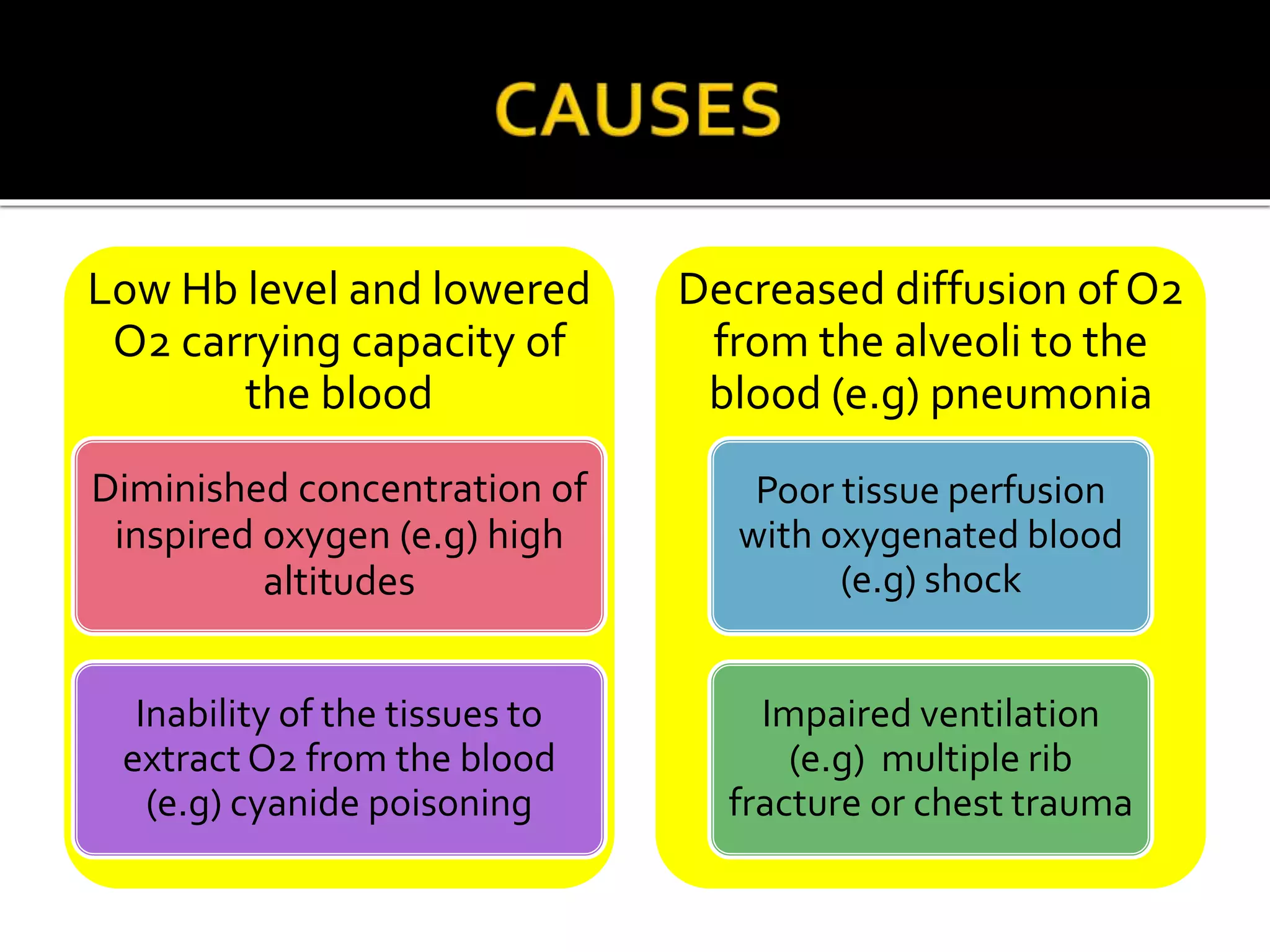 Oxygenation | PPTX