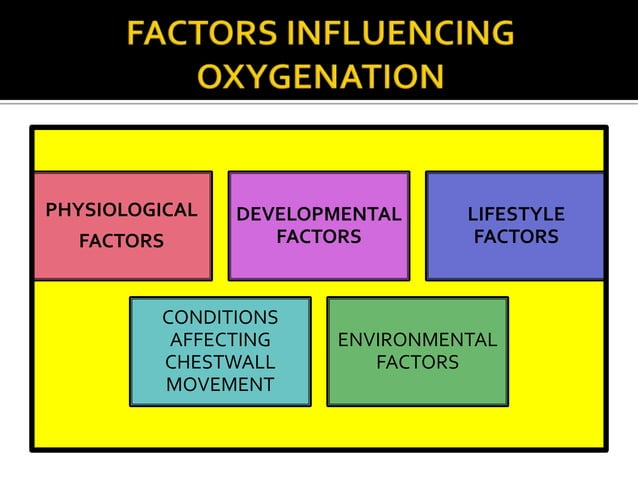 Oxygenation | PPTX | Lung and Respiratory Health | Diseases and Conditions
