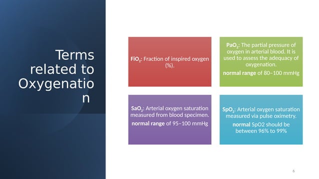 oxygenation ppt Gk | PPT