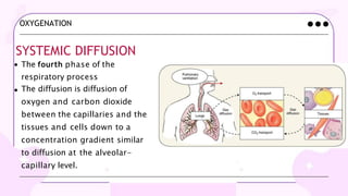 Oxygenation (1).pdf