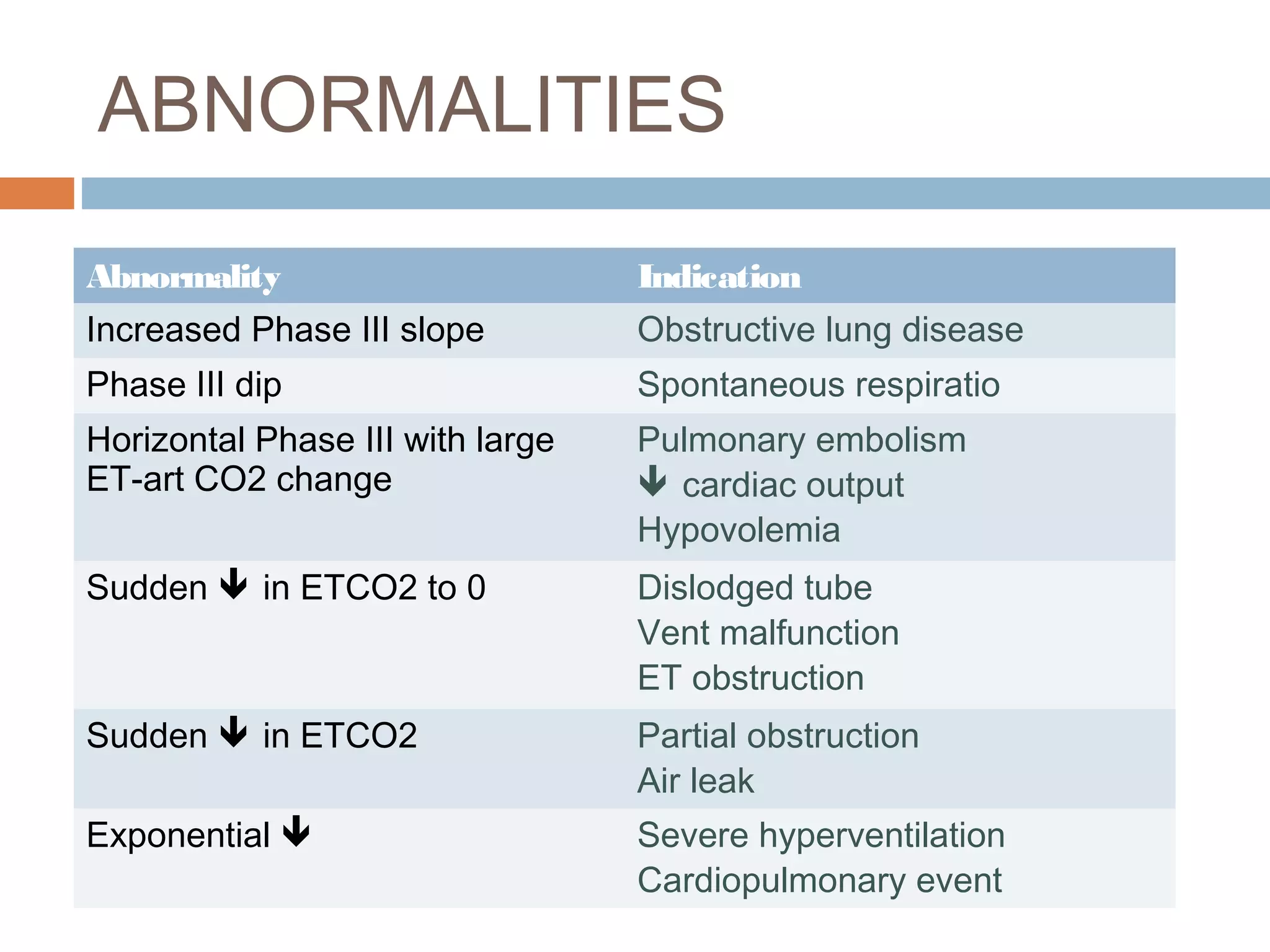 Oxygenation and ventilation monitoring | PPT
