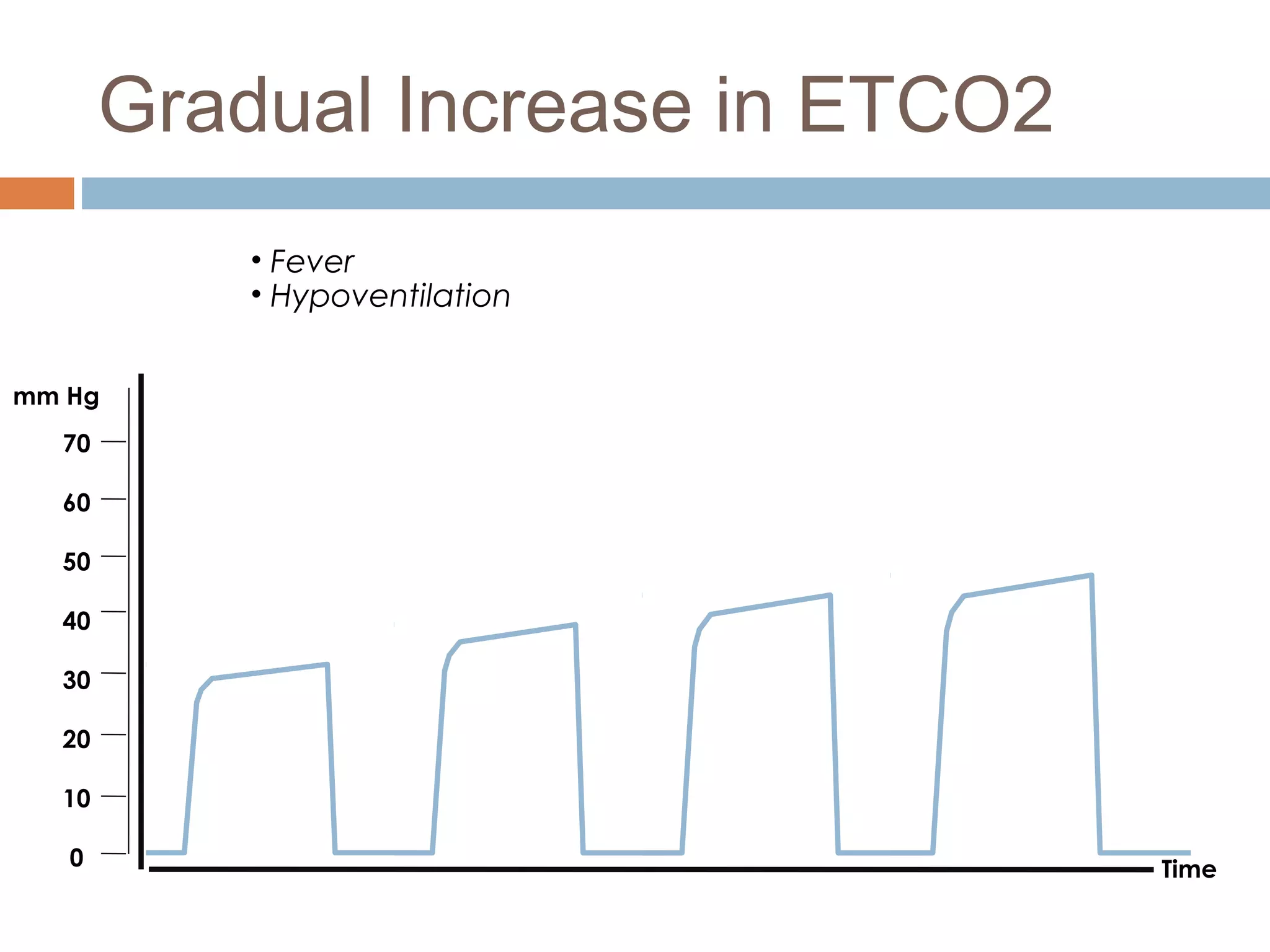Oxygenation and ventilation monitoring | PPT