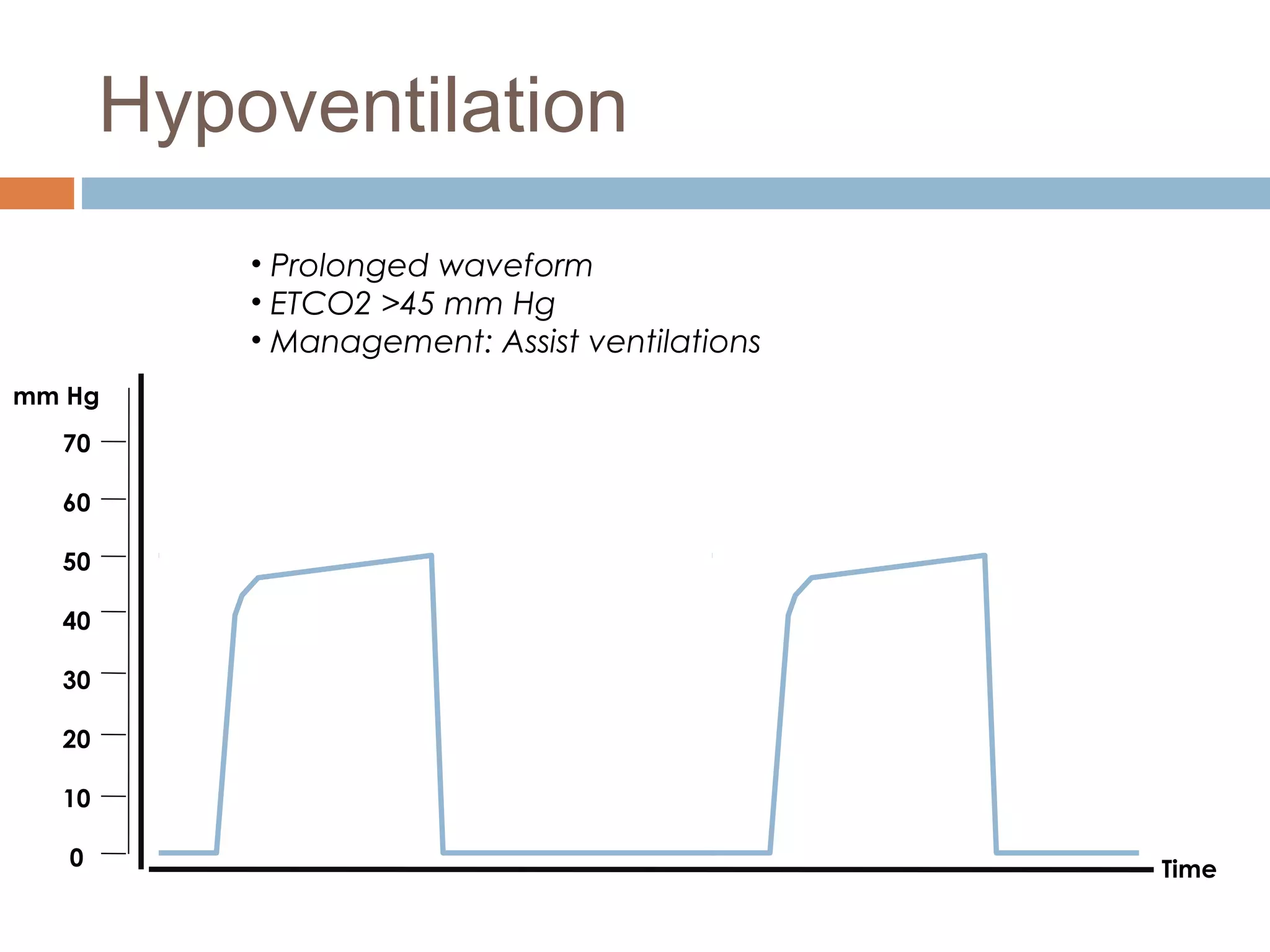 Oxygenation and ventilation monitoring | PPT
