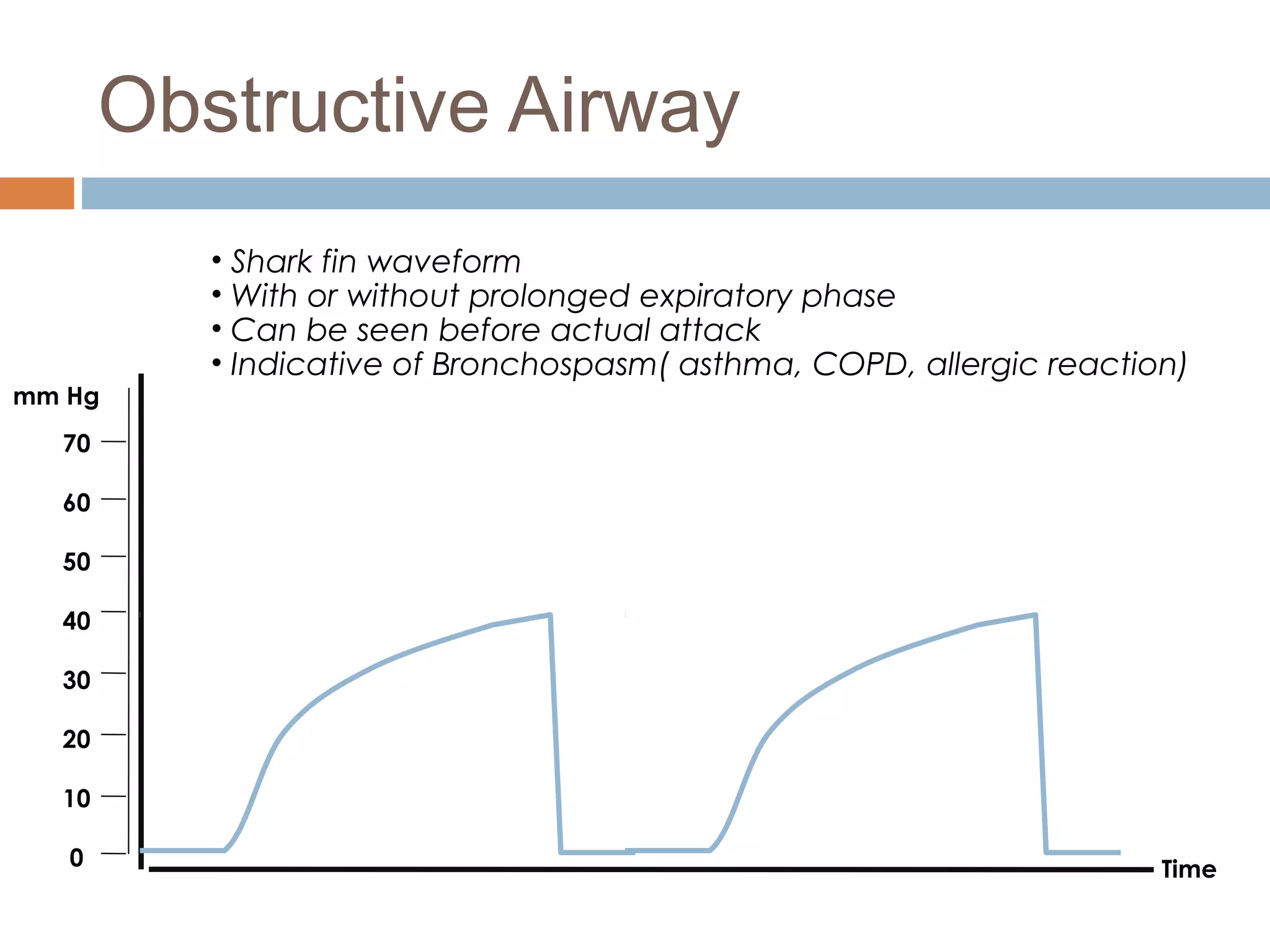 Oxygenation and ventilation monitoring | PPT