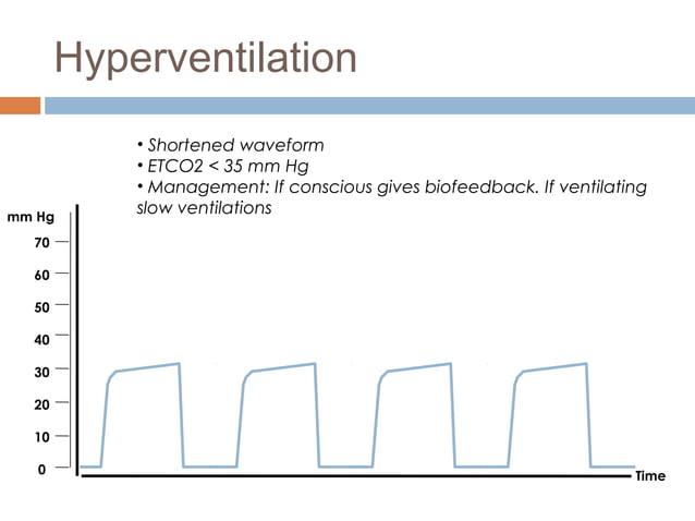 Oxygenation and ventilation monitoring | PPT | Lung and Respiratory ...