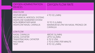oxygenation in nursing.pptx