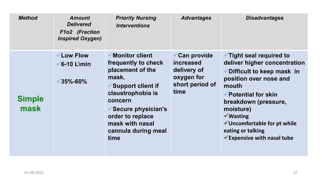 oxygenation needs.pptx | Lung and Respiratory Health | Diseases and Conditions