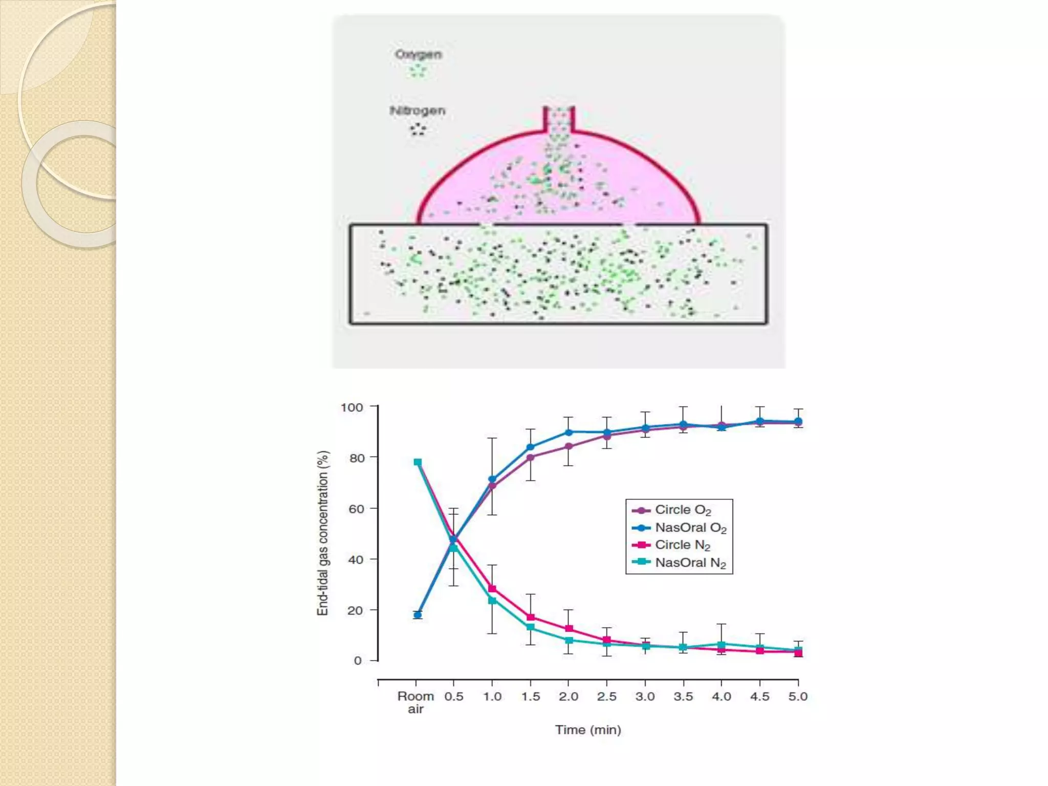 Oxygenation – Peri intubation, Apnoeic, THRIVE - Copy.pptx