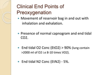 Oxygenation – Peri intubation, Apnoeic, THRIVE - Copy.pptx