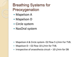 Oxygenation – Peri intubation, Apnoeic, THRIVE - Copy.pptx