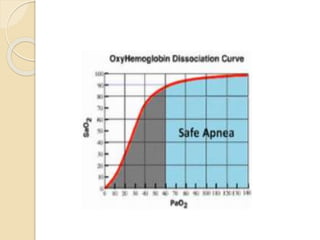 Oxygenation – Peri intubation, Apnoeic, THRIVE - Copy.pptx