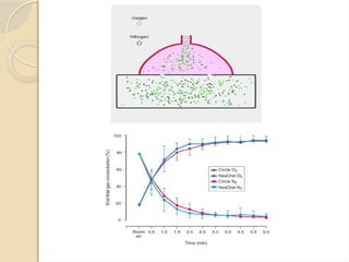 Oxygenation – Peri intubation, Apnoeic, THRIVE - Copy.pptx | Ear, Nose ...