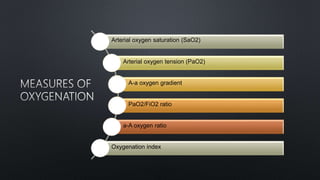 Oxygenation ventilation # saneesh | PPSX | Lung and Respiratory Health ...