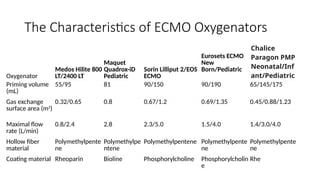 DIFFERENT TYPE OF ECMO NEW OXYGENATOR.pptx