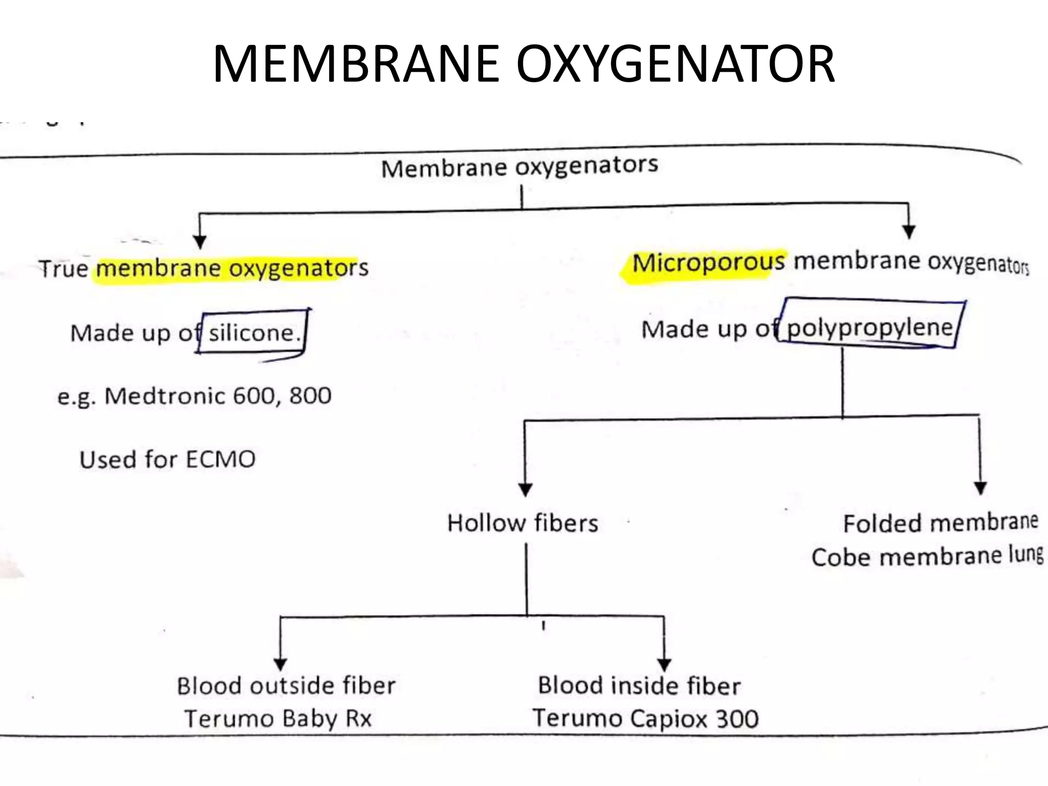 Oxygenators | PPTX