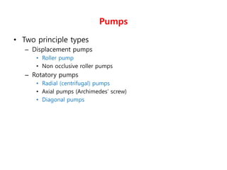 Oxygenators | PPT