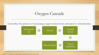 Oxygen cascade & dissociation curve.pptx
