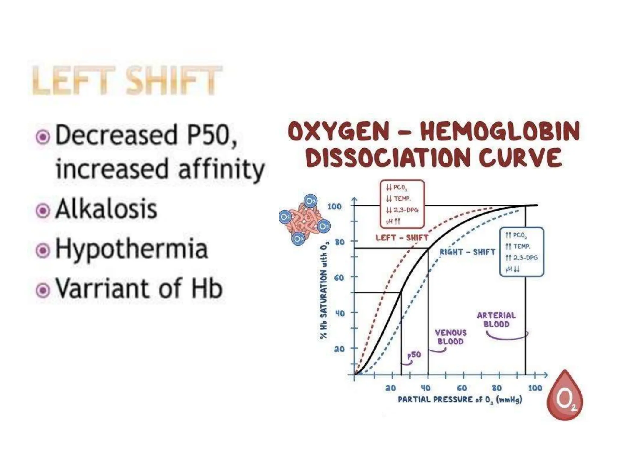OXYGEN CASCADE, HYPOXIA AND ODC copy.ppt