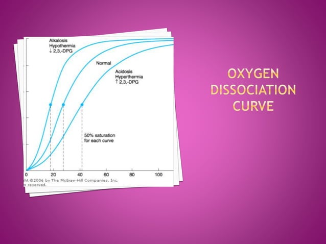 Oxygen cascade & therapy | PPTX