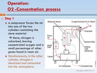 Oxygen concentrator-Applications and Maintenance | PPT