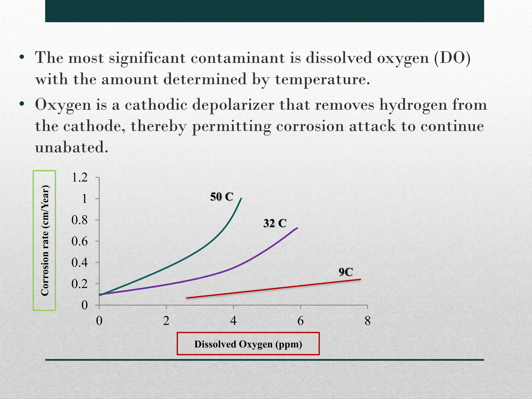 Oxygen_corrosion corrosion corrosion corrosion | PDF