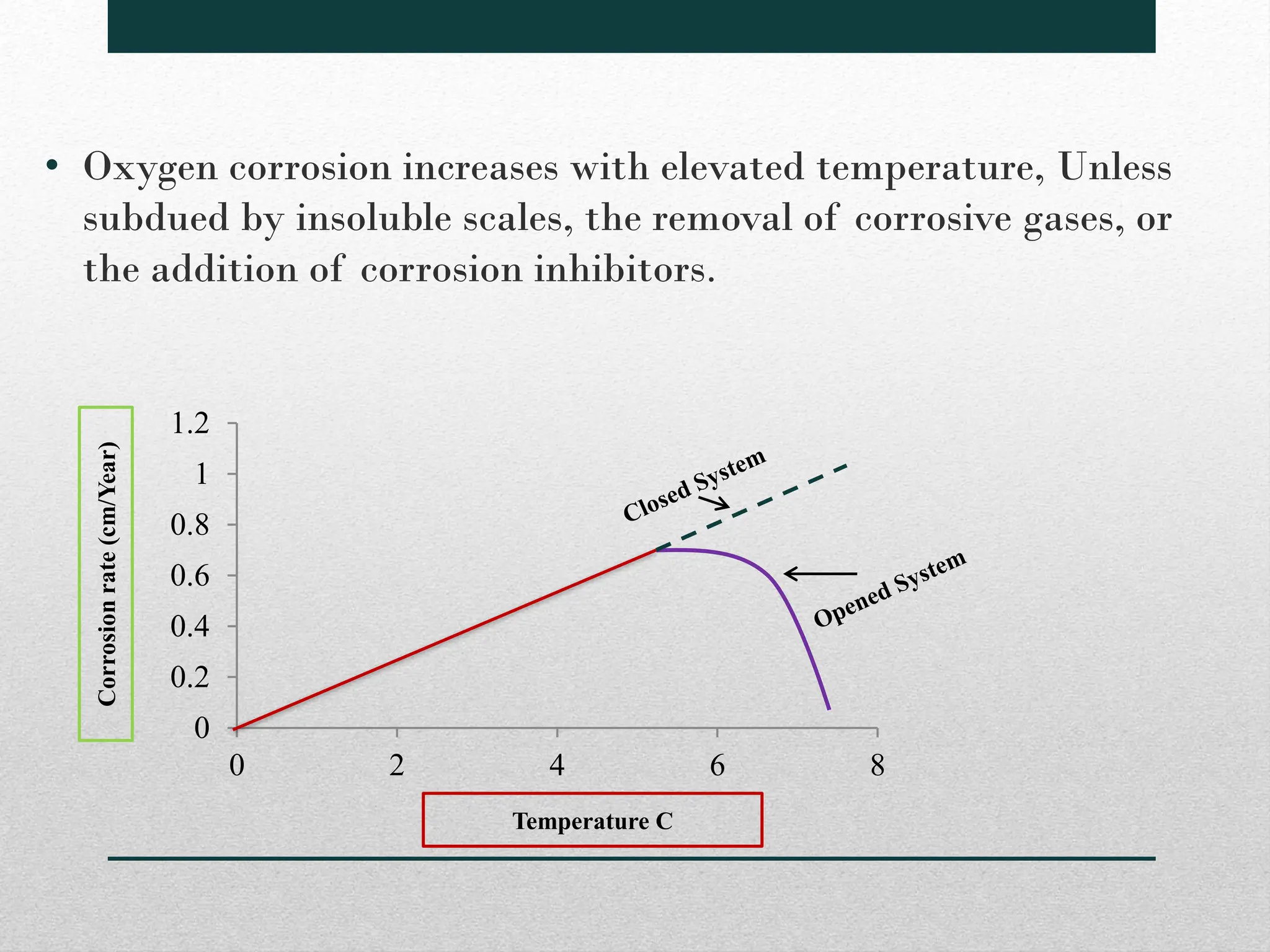 Oxygen_corrosion corrosion corrosion corrosion | PDF