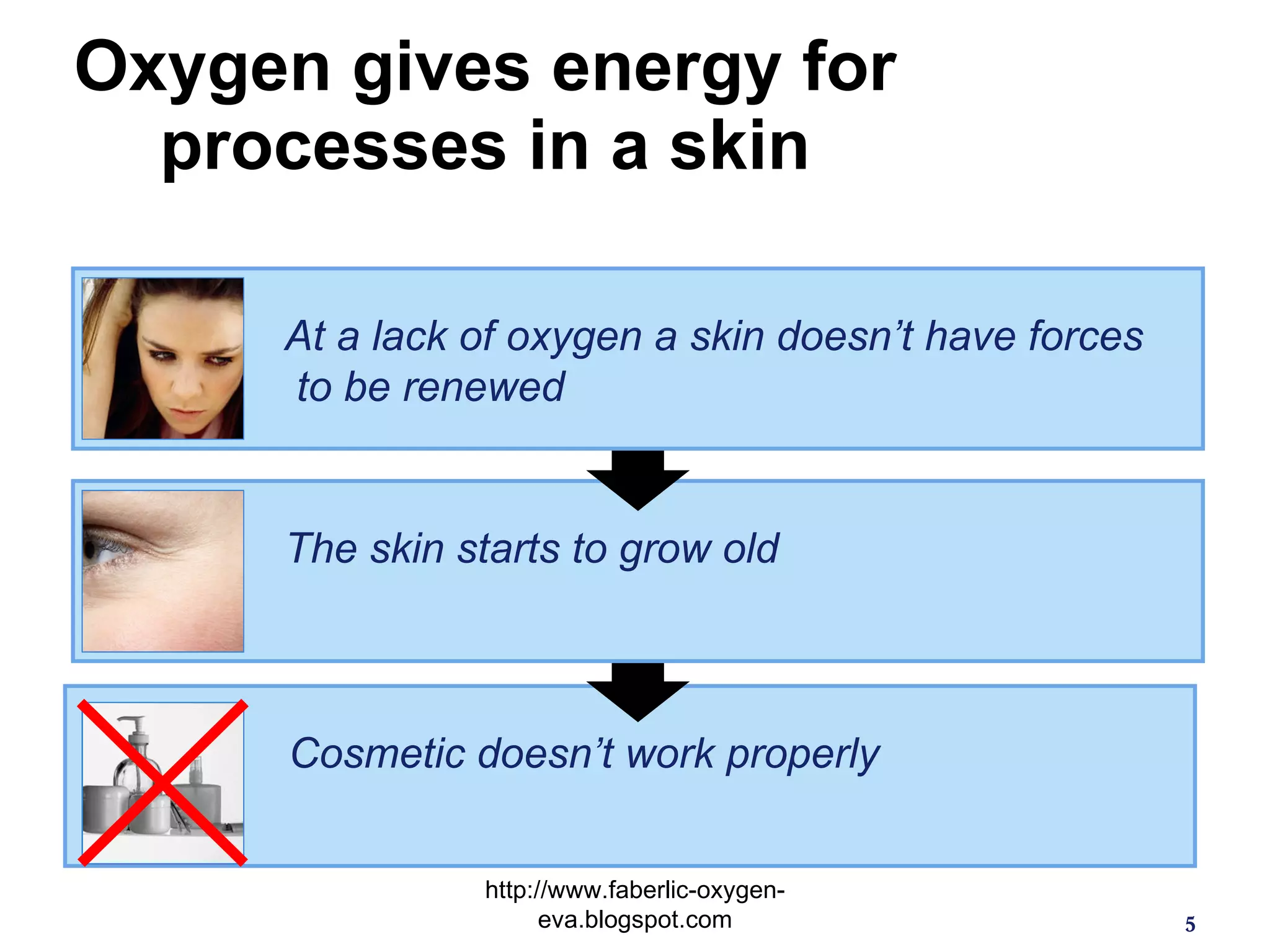 Oxygen cosmetic | PPT