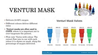 oxygen delivery METHOD.pptx