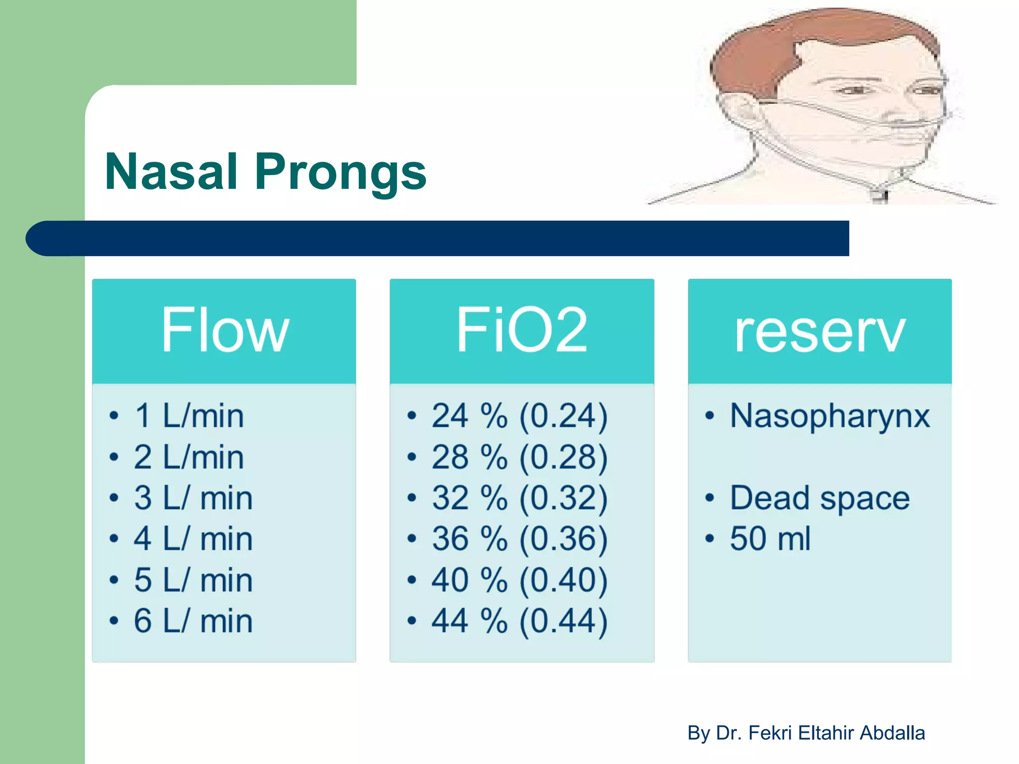 Oxygen delivery devices | PPT
