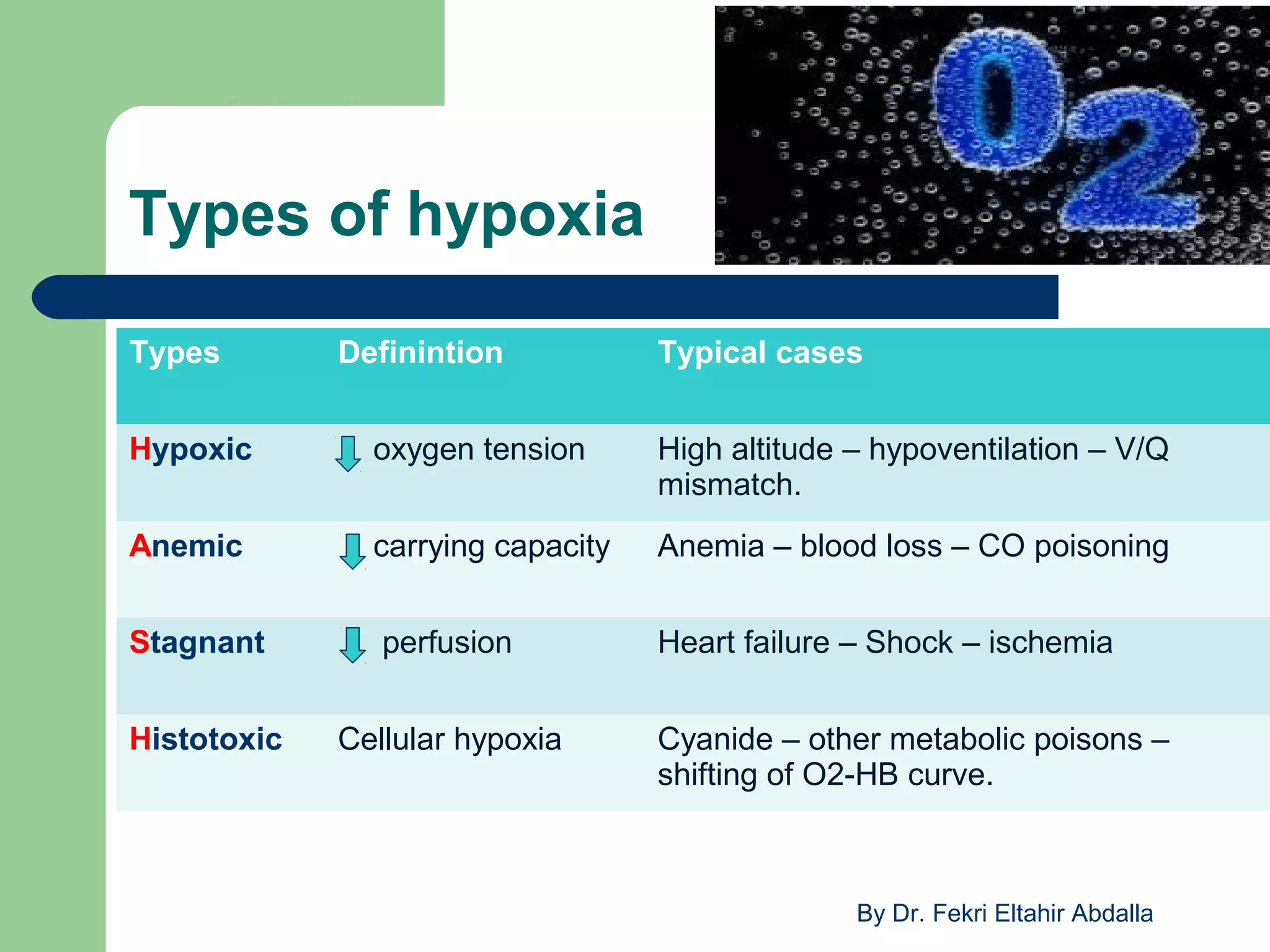 Oxygen delivery devices | PPT