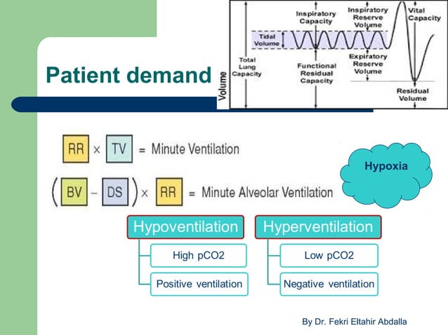 Oxygen delivery devices | PPT