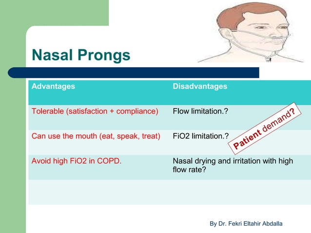 Oxygen delivery devices | PPT